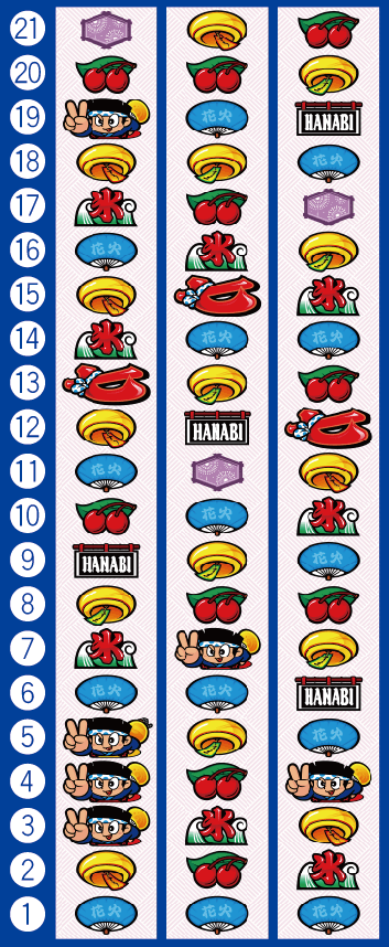 Lハナビ 新台スロット 導入日・打ち方・スペック・天井